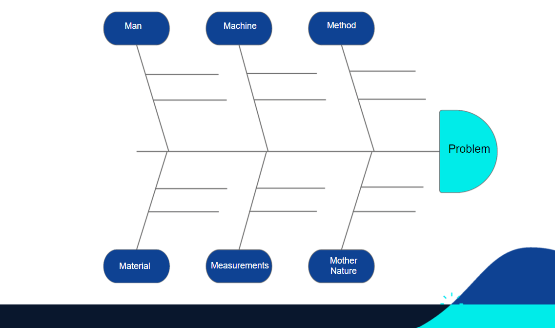 Using Pareto Charts & Fishbone Diagrams for Analysis | AlisQI